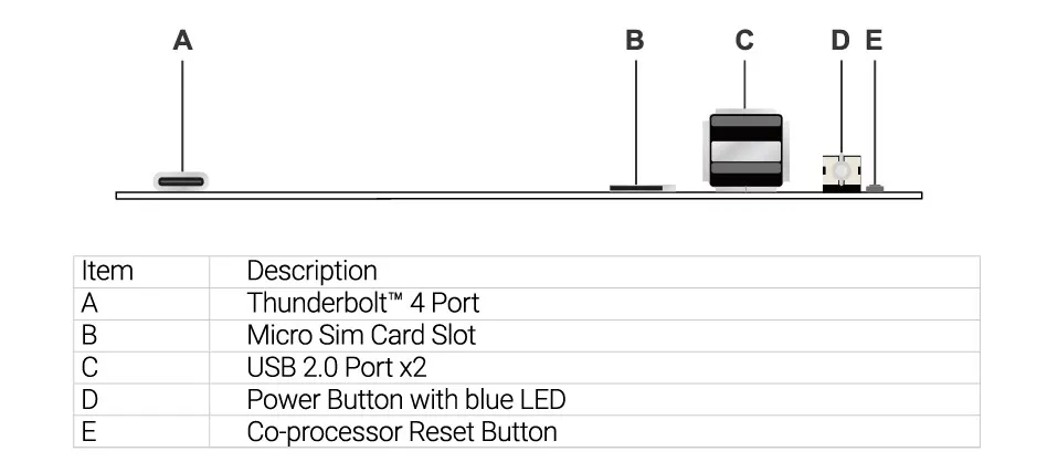 Pinout and Layout - LattePanda Documentation